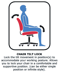 Office Chair Function Chart - What Does Each Lever Do? - Cubicle Paradise
