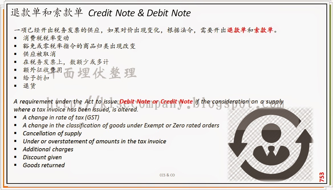 [转帖] 消（44）：消费税时代的退款单（Credit Note）- 十面埋伏 | I3investor
