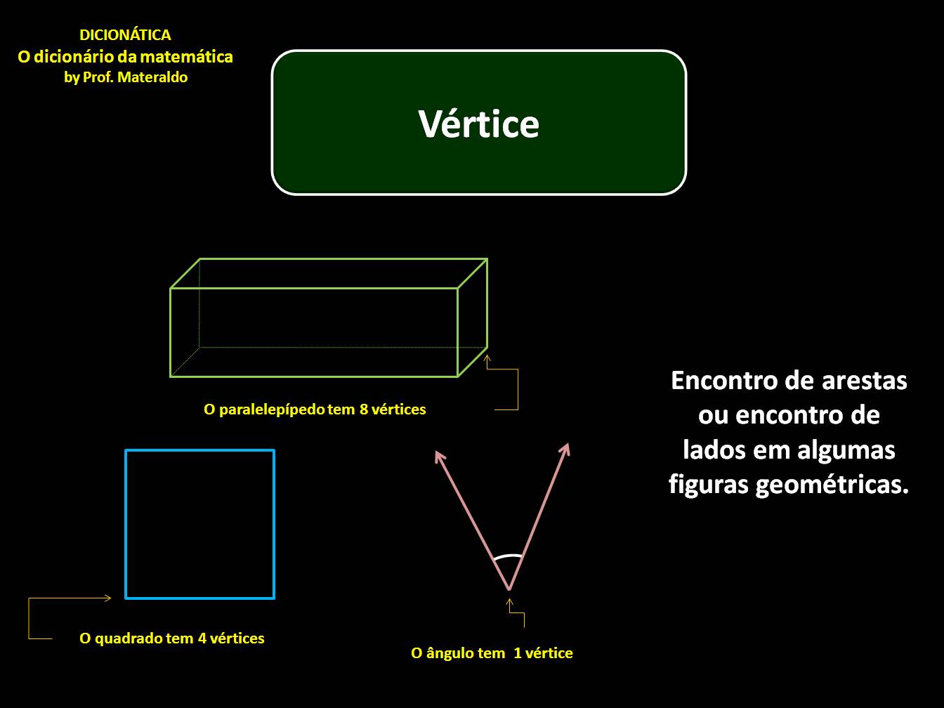 DICIONÁTICA - O dicionário da matemática: Vértice