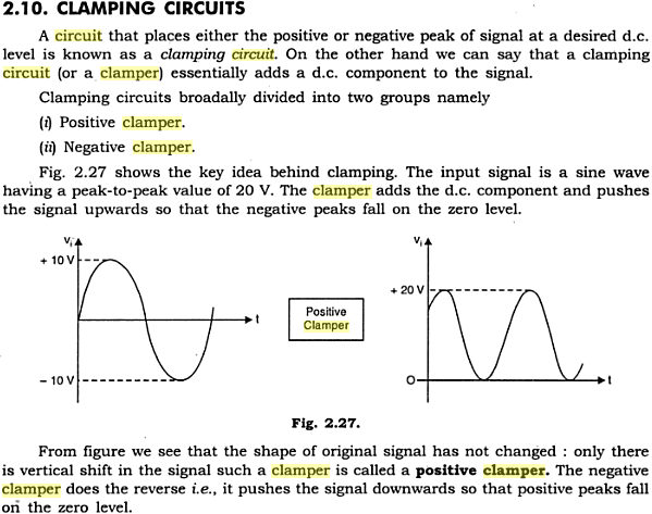 Types of Clamping Circuits