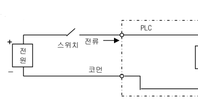 [PLC] PLC 입출력 타입 - 싱크 & 소스 (Sink & Source)