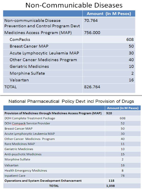 Government and Taxes: Health Spending 6: DOH's Proposed 2013 Budget