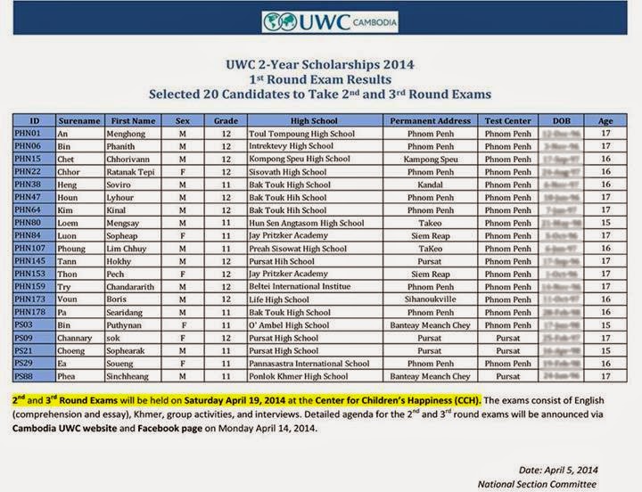 Blog For High School: Test Result: UWC 1st and 2nd Round Result