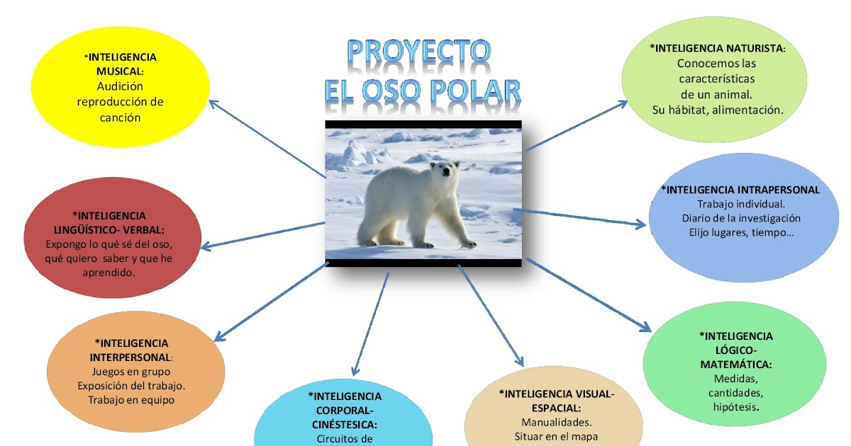 UN PEQUEÑO MUNDO DE COLORES: Proyeto: Los osos polares 2