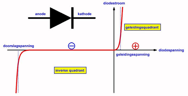 Elektronica-hobby blog van Jos Verstraten (603 artikelen): Lab-tips: diodes