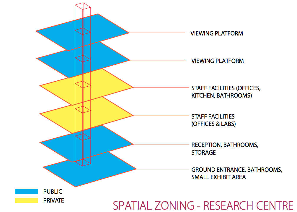 DAB510 PROJECT LOG: research centre: spatial planning.