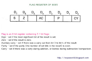 WORLD OF EMBEDDED: Flag Register Of 8085