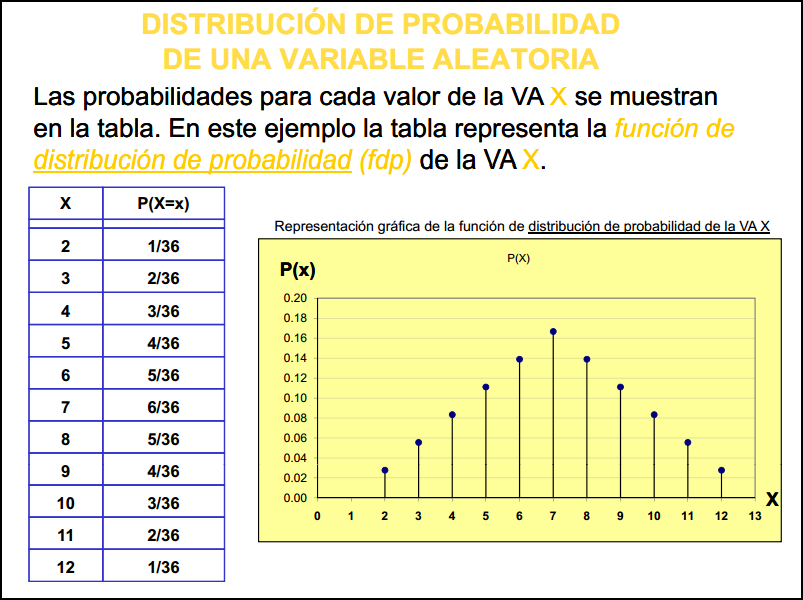PROBABILIDAD Y ESTADISTICA : REPRESENTACIÓN DE LA DISTRIBUCIÓN DE LA ...