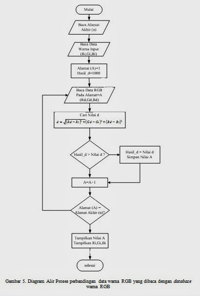 IT Labs Sumber Mata Air Yudhi Andrian: ALGORITMA CLOSEST PAIR POINT ...