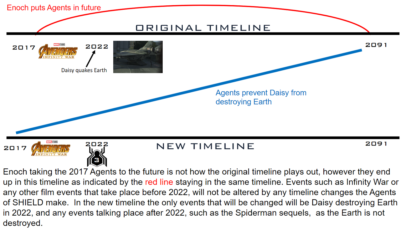 AGENTS OF SHIELD "THE LAST DAY" REVIEW