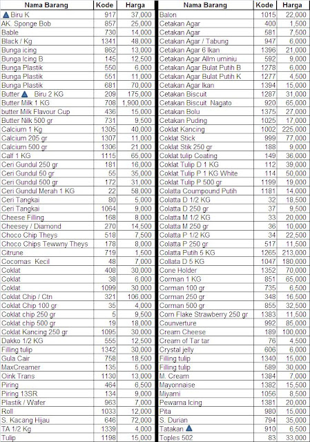 Baru Daftar Harga Alat Bahan Kimia, Harga Bahan