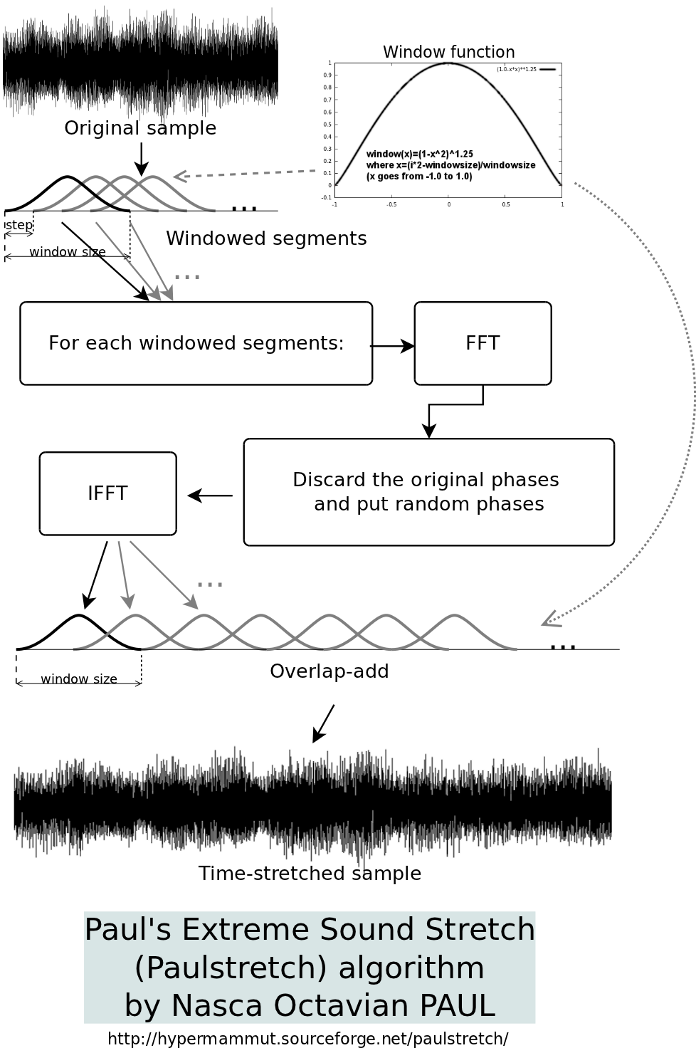 MATRIXSYNTH: Casio VL-1 (1979) / Ambient - Drone Version