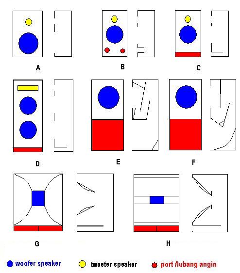 keunggulan Box subwoofer Sealed dan Bass Reflex | * S . S . E