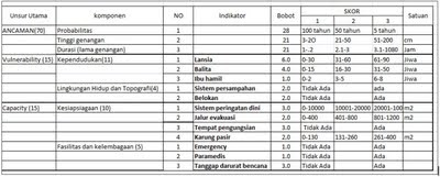 renputra: Peta Partisipatif Risiko Banjir Lahar Dingin Kali Code