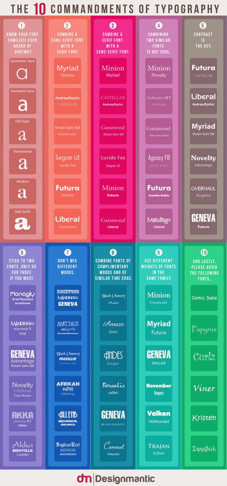 typografie | Typografie, Design web, Grafikdesign-typografie