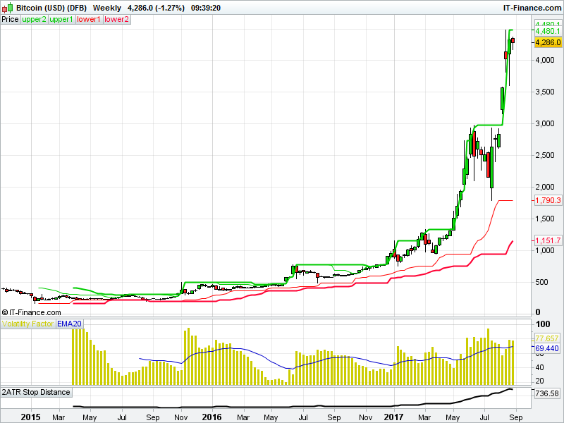 the trend follower: Some random charts