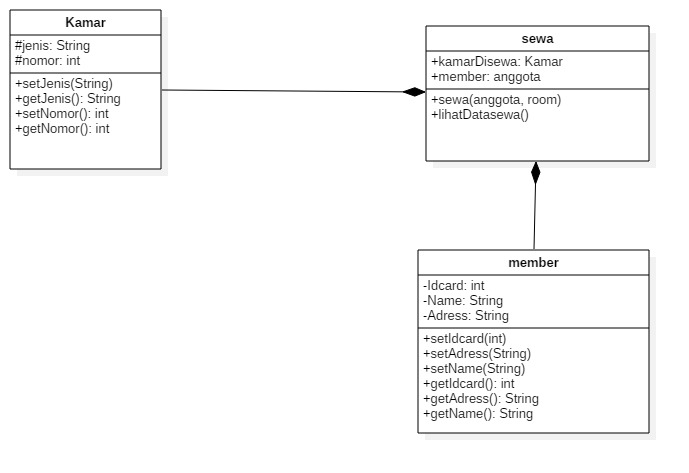 Polimorfisme: Reservasi Hotel Sederhana dengan Java