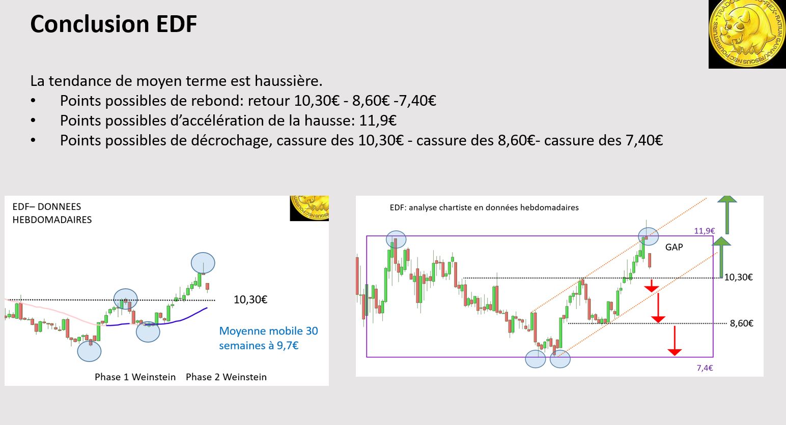 EDF, TIGENIX: les sessions LIVE de Trado | TRADOSAURE TRADING