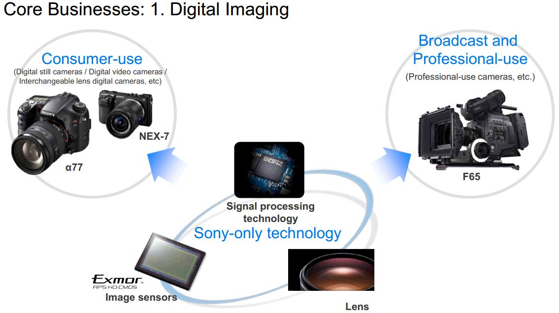 Image Sensors World: April 2012