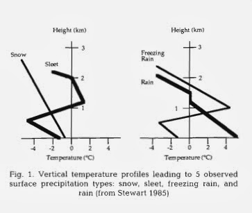 Geology in Motion: u