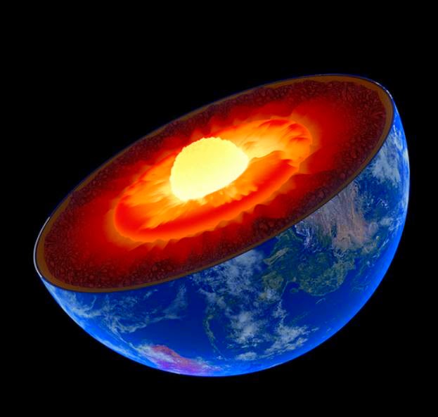 Explicando Sobre ;D: COMPOSIÇÃO DO MANTO