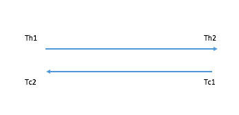 LMTD Correction Factor - Pharma Engineering