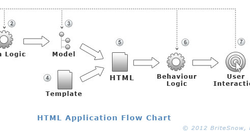 Learn Coding Fun: Understanding HTML5 for Applications