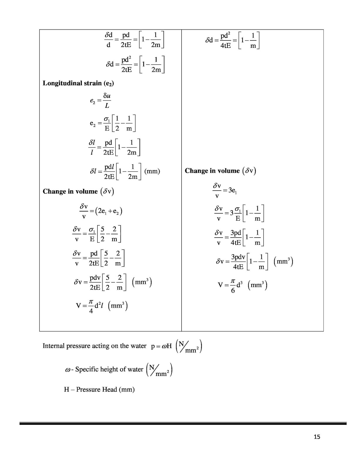 Machine Drawing: 2016