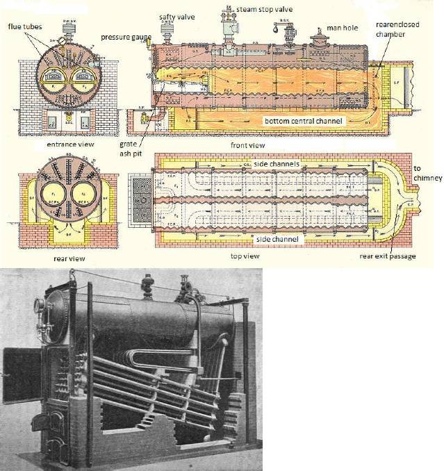 BOILERMAN: GAMBAR BOILER