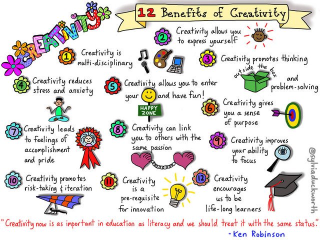 Growth Mindset & Feedback Cats: 12 Benefits of Creativity Growth Mindset & Feedback Cats: 12 Benefits of Creativity