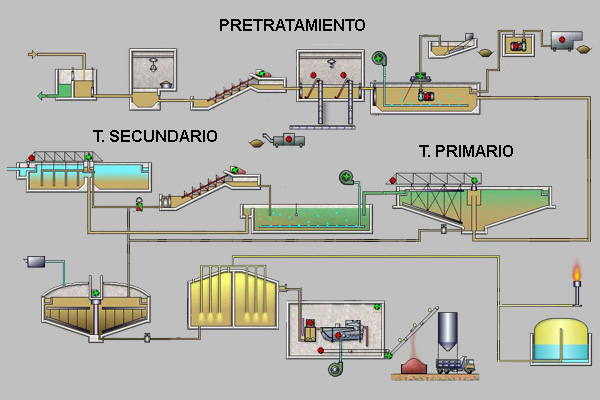 Qué son las aguas residuales urbanas o industriales