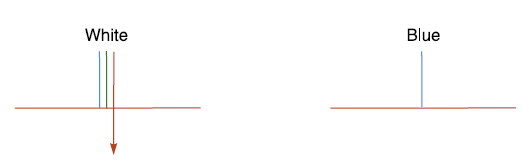 School Of Digital Photography: What Happens When Light Falls On a Surface