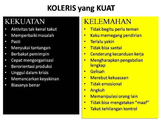 Simplicity Me: 4 Tipe Kepribadian (Koleris, Sanguinis, Melankolis ...