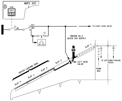 A320F technical description: ICE AND RAIN PROTECTION