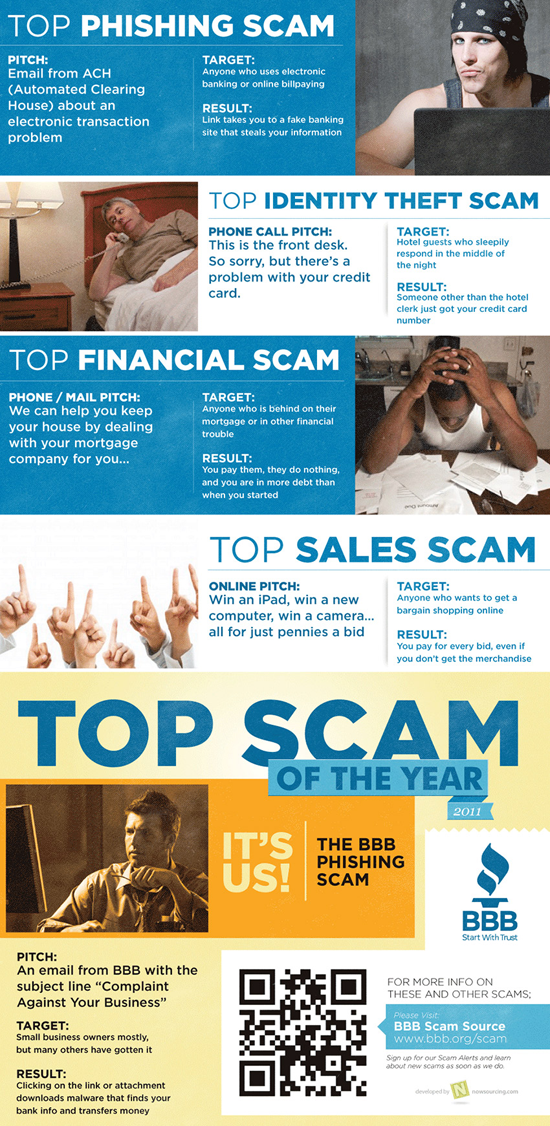 Infographic: Top 10 Scams of the Year 2011
