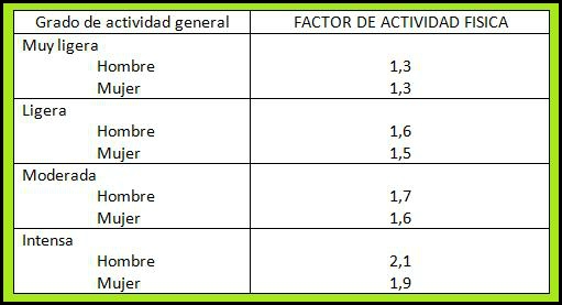 ACCIÓN Y MOVIMIENTO: La Alimentación y consumo saludable,¿gastamos lo ...