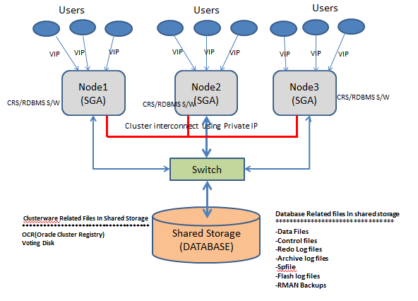 Vishwanath Nayak Real Application Cluster Rac Overview Advantages Services Background