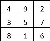 Math-Journal:Understanding Math: Magic Squares: introduction