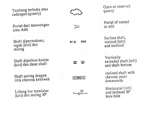 Kelebihan waktu: Simbol - simbol peta untuk teknik sipil