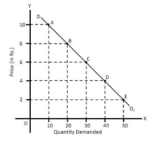 WELCOME TO THE ECONOMICS CLASSROOM
