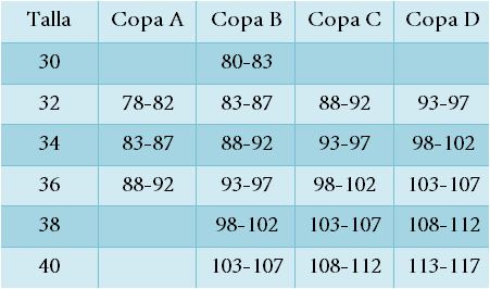 ¿Cómo elegir el sostén correcto? - MODA LISTA