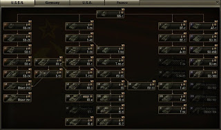 World Of Tanks: Russian Tech Tree