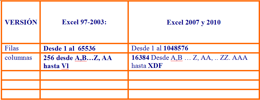 Las Tecnologías de la Información y Comunicación USM Tuy.: EXCEL VS CALC