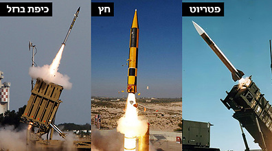 T.O.T. Private consulting services: IDF deploys missile defense systems