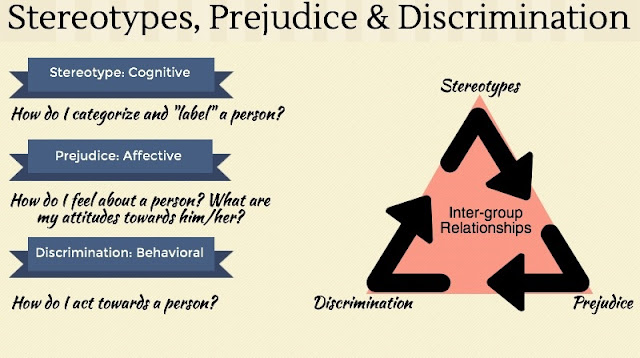 Prejudice, Stereotype and Discrimination - Eastern Initiative for ...