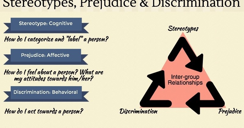 Prejudice, Stereotype and Discrimination - Eastern Initiative for ...