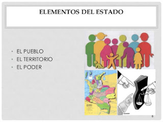 Mi clase de derecho: Elementos del estado