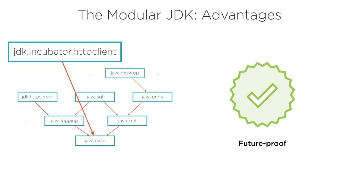 Top 5 Online Courses to Learn Modules and Java 9 Features in 2024 ...