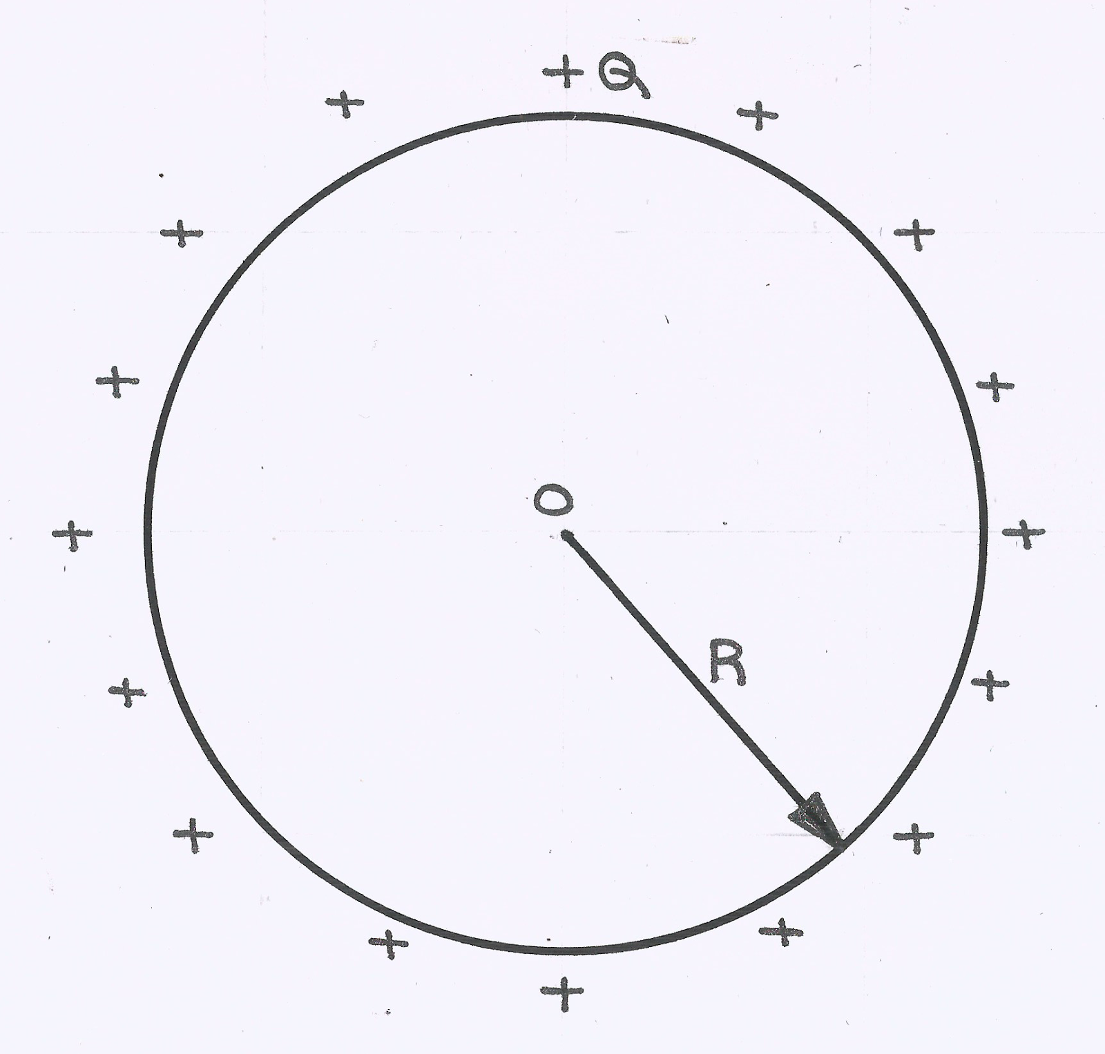 NEET-JEE Essential Theory: Electrostatics Part: I | Old Millennium Physics