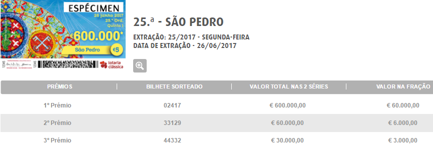 Rádio Voz Do Sorraia : Lotaria Clássica - Sorteio dia 26/06